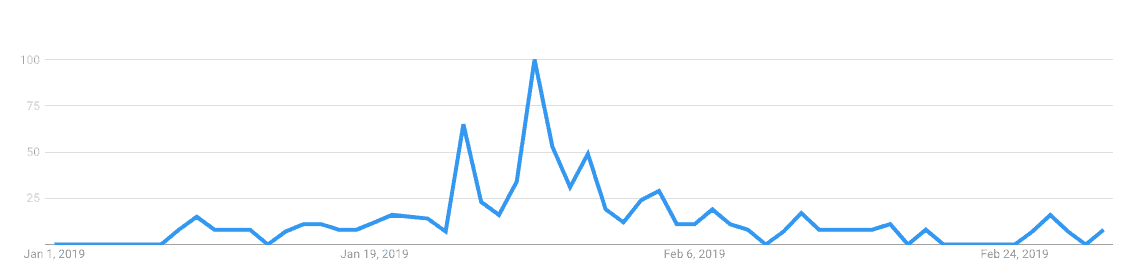 World Trade Organisation Statistics | DPP Business & Tax